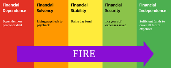 Coast FIRE Calculator with Formula, Examples & Steps
